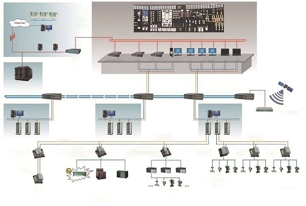Centralized Control System Centralized Control System