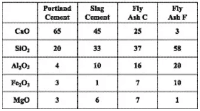 fly ash and slag powder differences and Features