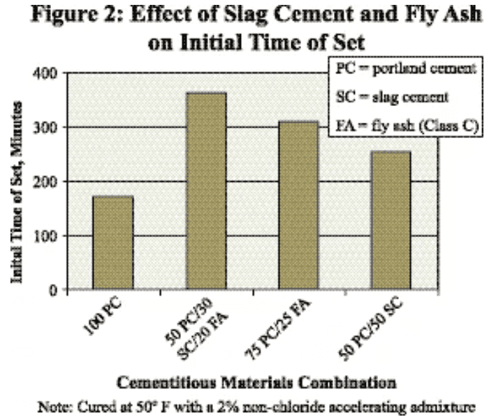 fly ash and slag powder differences and Features